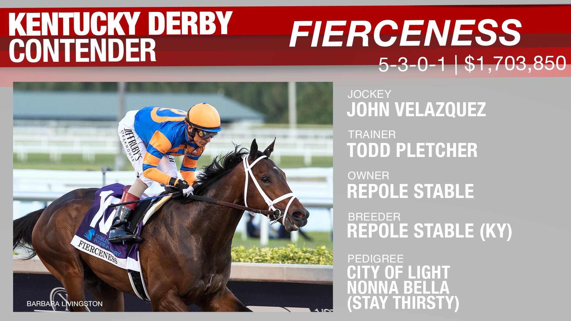 El campeón dosañero Fierceness a la conquista del Kentucky Derby | DRF ...